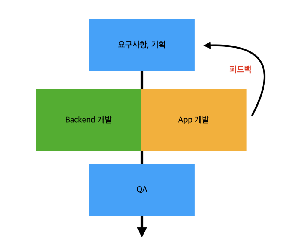 [와디즈 테크] Mocking system 도입으로 agile하게 개발하기